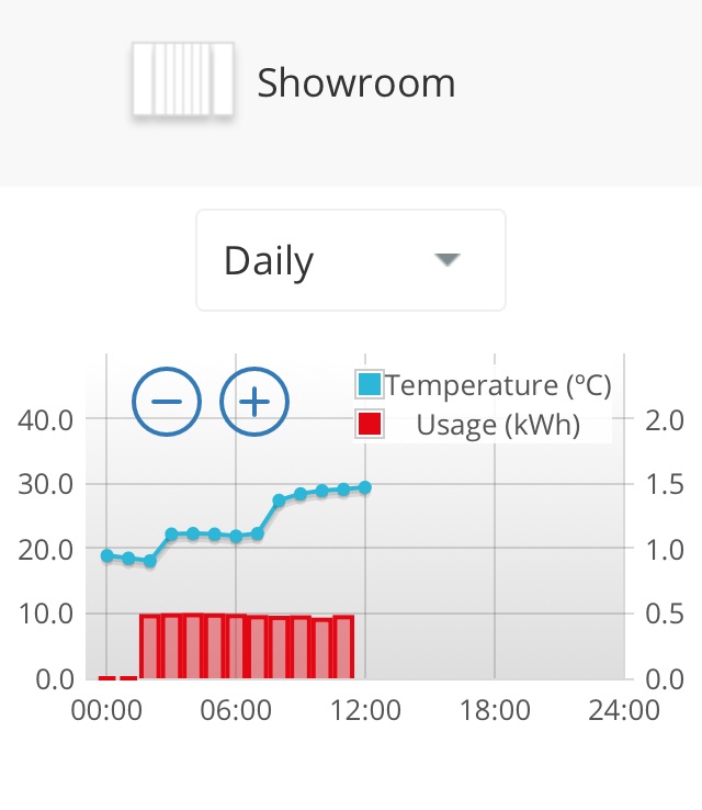 How Smart Electric Radiators Keep Heating Bills Low